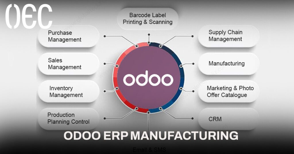 The Power of Odoo ERP Manufacturing - OEC-EG